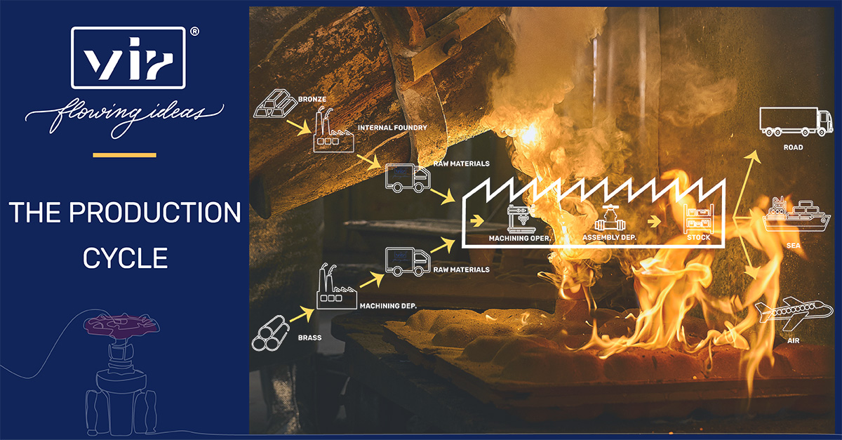 The Production Cycle - VIR